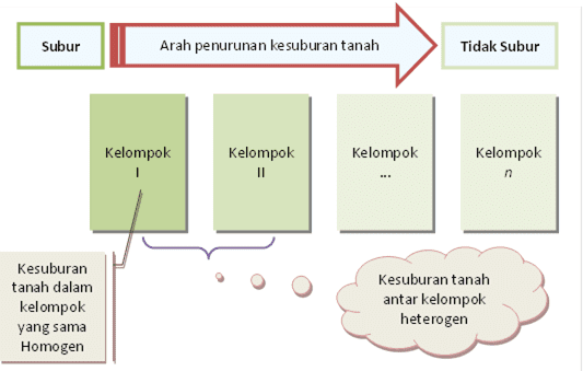 Rancangan Acak Kelompok Lengkap | Pengertian, Contoh, dan Aplikasi ...