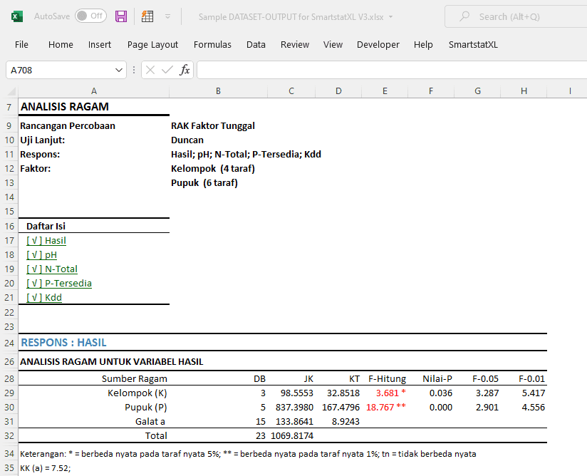 Cara Analisis Percobaan RAK Satu Faktor