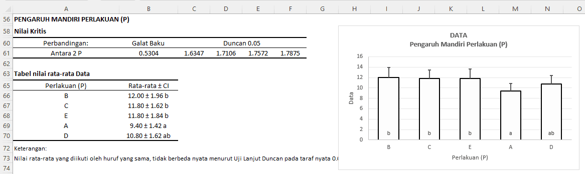 Panduan Lengkap Analisis Data Percobaan RBLS Satu Faktor Menggunakan SmartstatXL: Add-In Excel