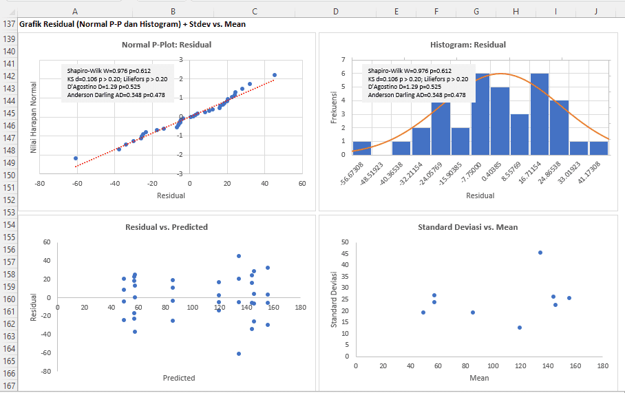 Cara Mudah Analisis Data Percobaan RAL Faktorial dengan SmartstatXL ...