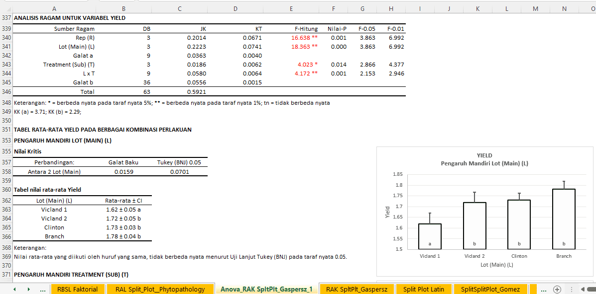 Cara Analisis Percobaan Split Plot - RAK/RAL