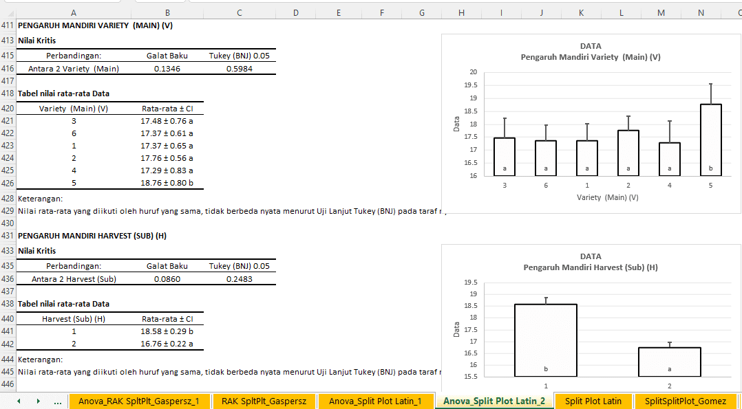 Cara Analisis Percobaan Split Plot - RBSL