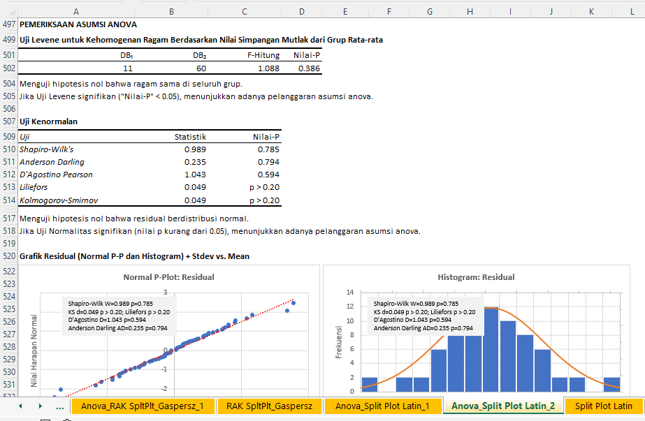 Cara Analisis Percobaan Split Plot - RBSL