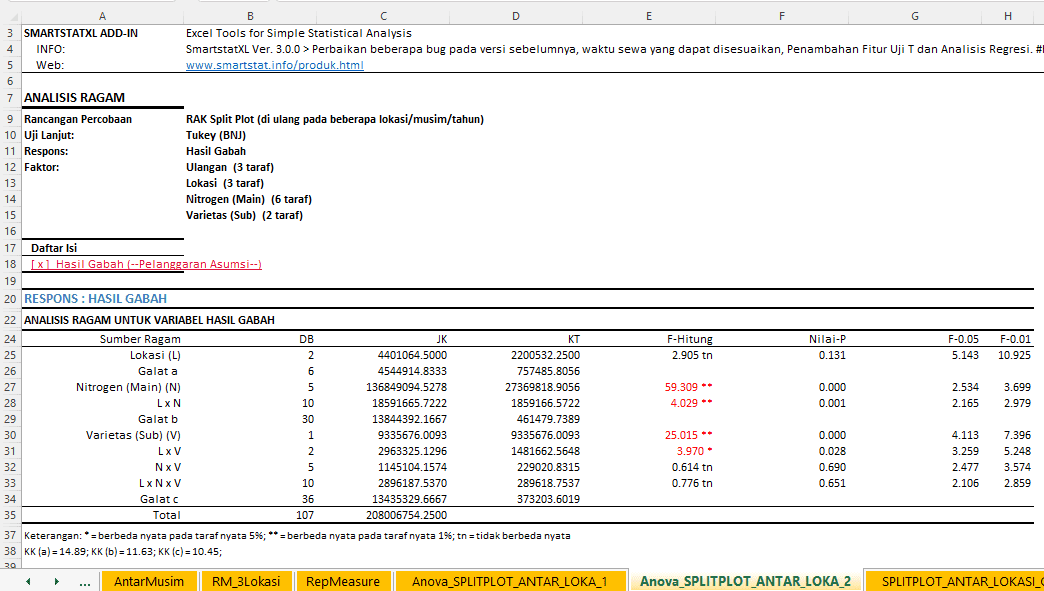 Cara Analisis Percobaan Split Plot (RAL/RAK ) Pada Beberapa Lokasi/Musim/Tahun