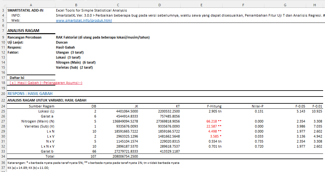 Cara Analisis Percobaan Split Plot (RAL/RAK ) Pada Beberapa Lokasi/Musim/Tahun