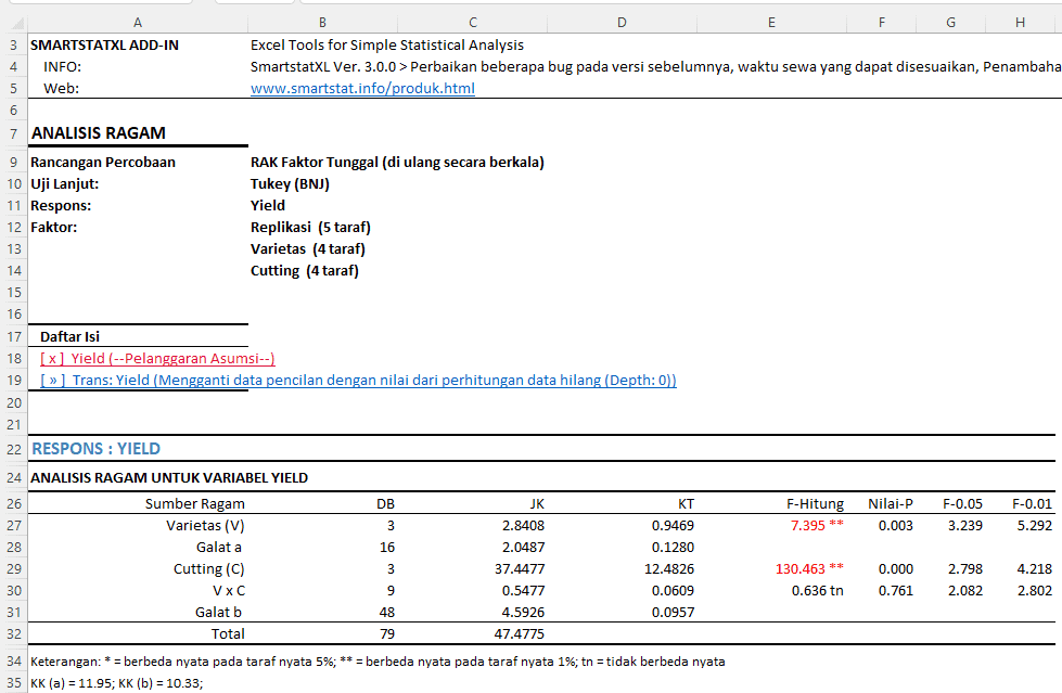 Cara Analisis Percobaan Multi Observasi yang diamati secara berkala/periodik (Repeated Measure)