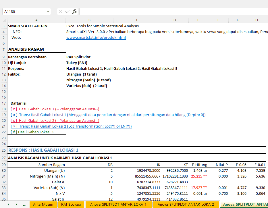 Cara Analisis Data Bermasalah: Data Hilang dan Transformasi Data