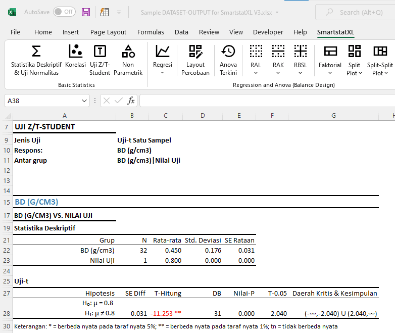 Cara Analisis Statistik Uji-T Student