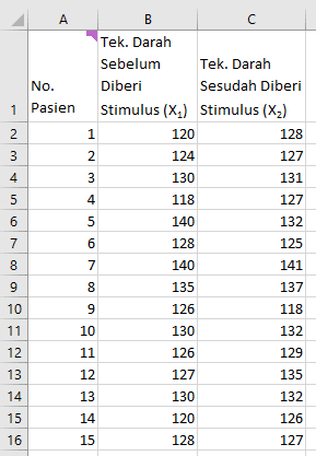 Cara Analisis Statistik Uji-T Student