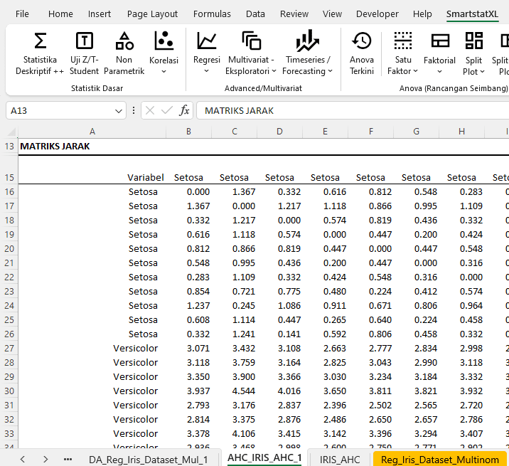 Analisis Klaster Dengan Metode Agglomerative Hierarchical Clustering Ahc Pada Dataset Iris