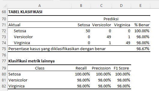 Panduan Lengkap Analisis Regresi Multinomial dengan SmartstatXL